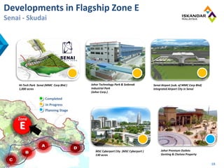 Iskandar malaysia | PDF