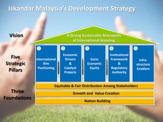 Iskandar malaysia | PDF