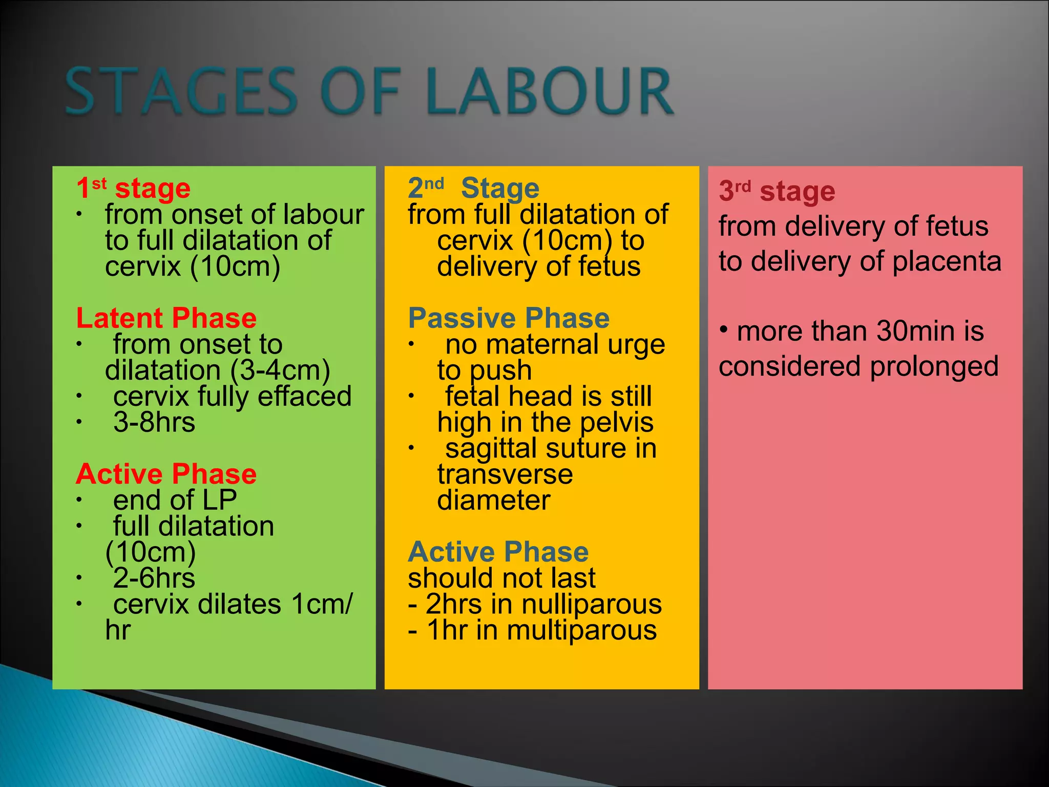 Normal labour presentation by UM | PPT