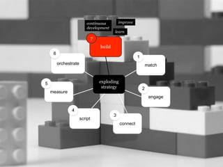 MoMo #10 - Iskander Smit | PPT