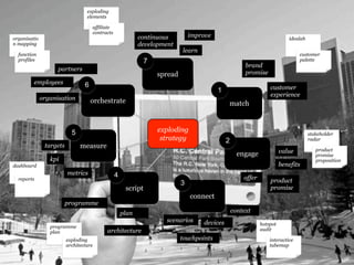 MoMo #10 - Iskander Smit | PPT