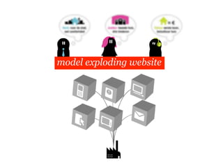 MoMo #10 - Iskander Smit | PPT