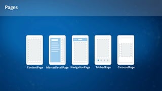 Xamarin.Forms | PPTX