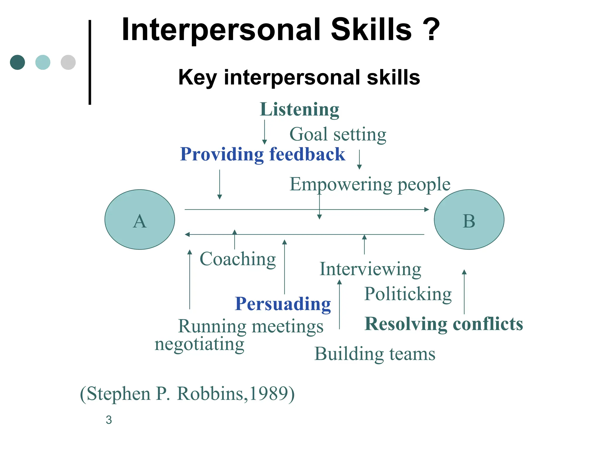 IS mengenai interpersonal skills ke 5.ppt
