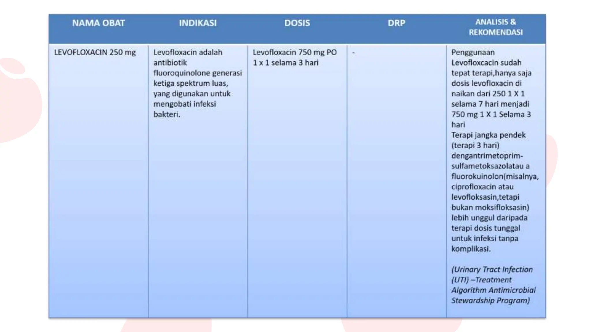 ISK KELOMPOK 3 OK..pptx
