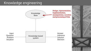 Is knowledge engineering still relevant? | PPT