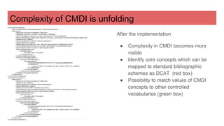 Flexibility in Metadata Schemes and Standardisation: the Case of CMDI ...