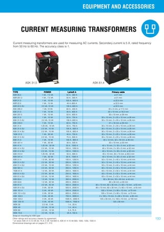 Iskra ask current_measuring_transformer_datasheet | PDF