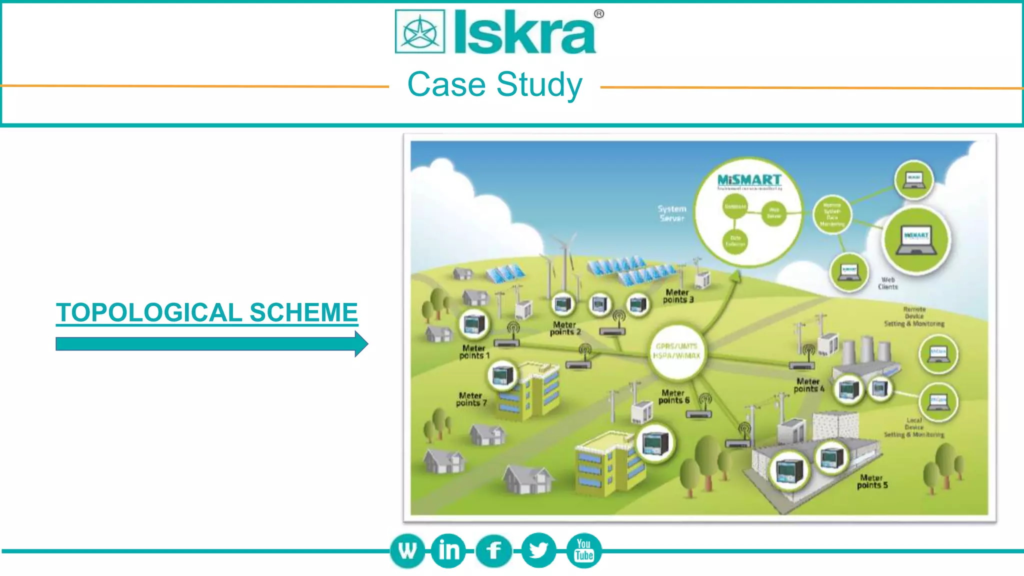 Case study power quality (Telasi Georgia) | PPTX