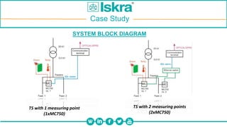 Case study power quality (Telasi Georgia) | PPTX