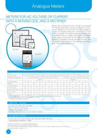 Iskra Electrical Measuring Instruments | PDF