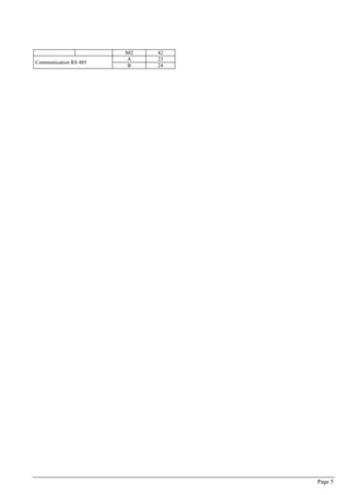 Iskra MC 640 Multifunction Meter Datasheet Manual | PDF