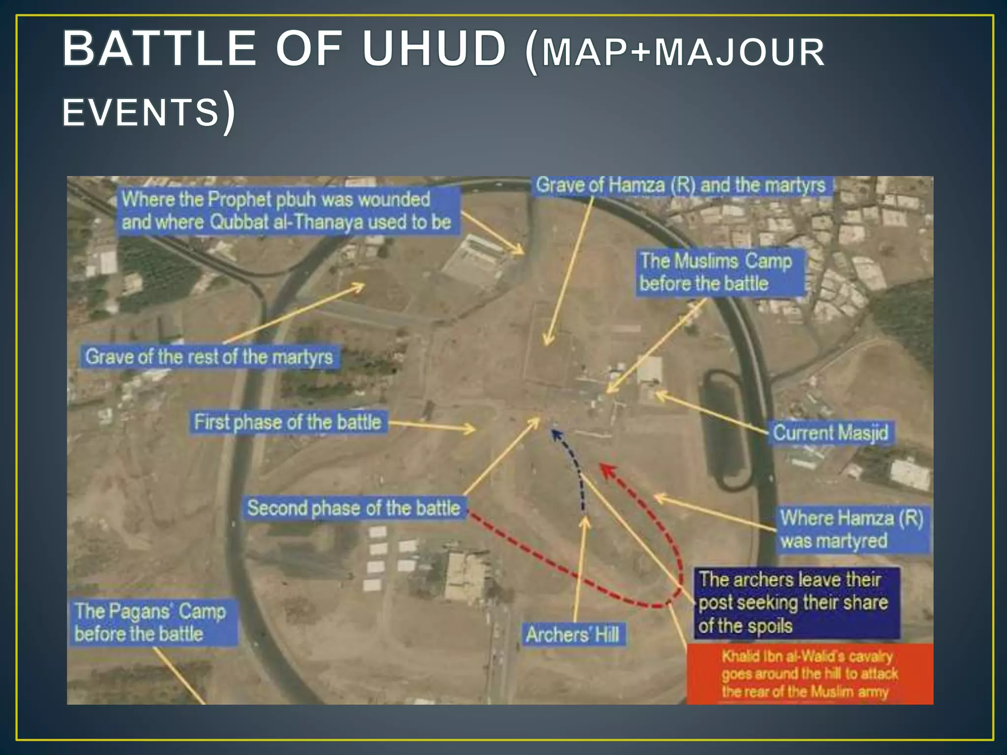 Battle of Uhud | PPTX