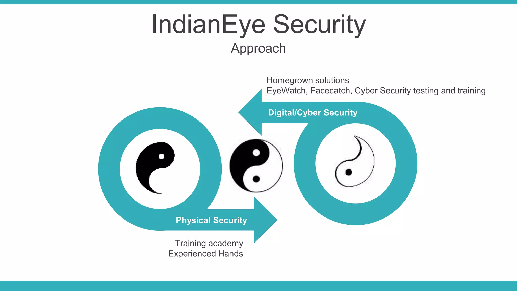 Isl dronehacking | PPTX