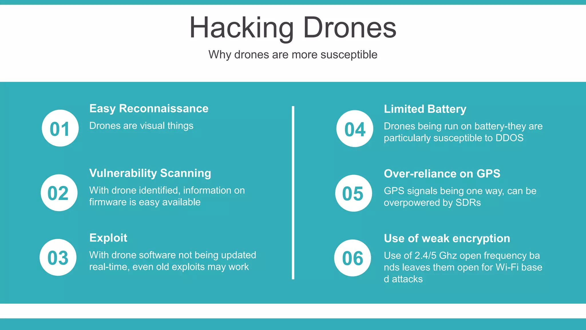 Isl dronehacking | PPTX