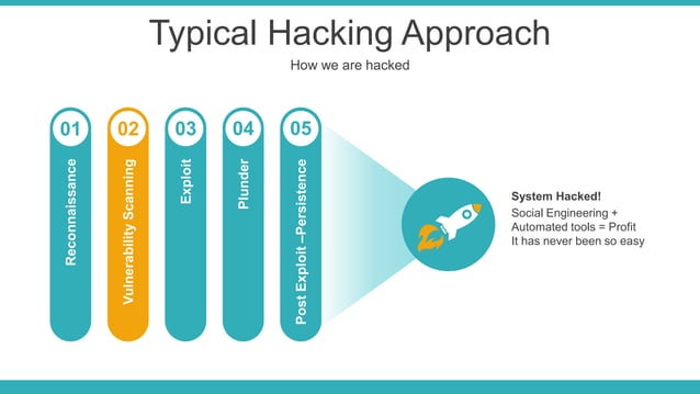 Isl dronehacking | PPTX