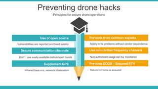 Isl dronehacking | PPTX