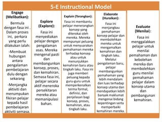 Dapatkan maklumat tentang ‘5-E Instructional Model’ dan ...