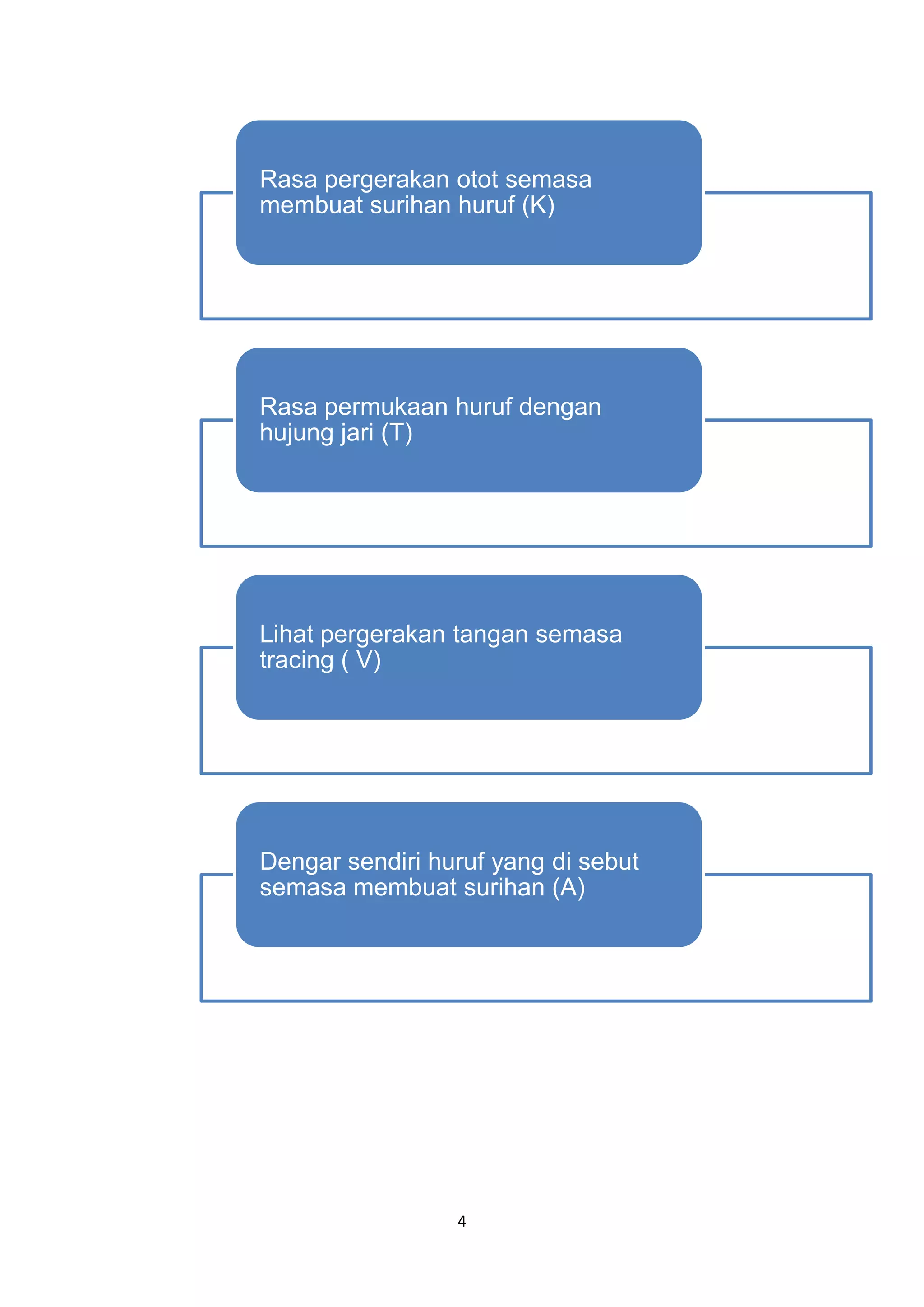 Isl 1 pendidikan khas | DOCX