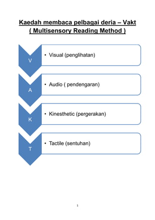 Isl 1 pendidikan khas | DOCX