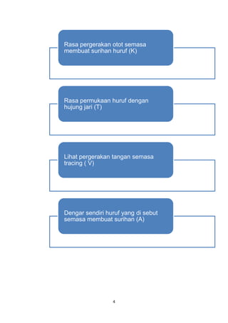 Isl 1 pendidikan khas | DOCX