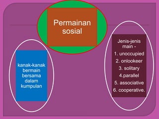 murid dan alam belajar (main) - isl minggu 2 | PPT