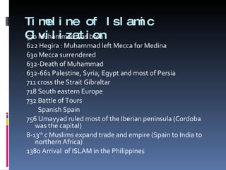 Islam | PPT
