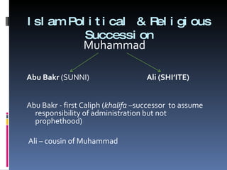 Islam | PPT