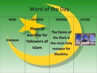 Islam | PPT