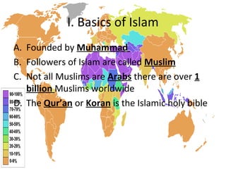 Islam | PPT