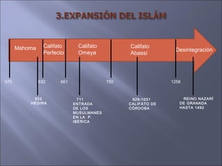 Islam | PPT