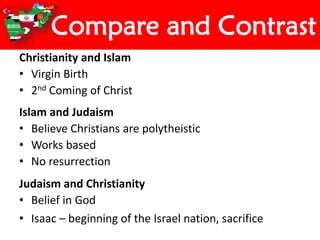Islam | PPT