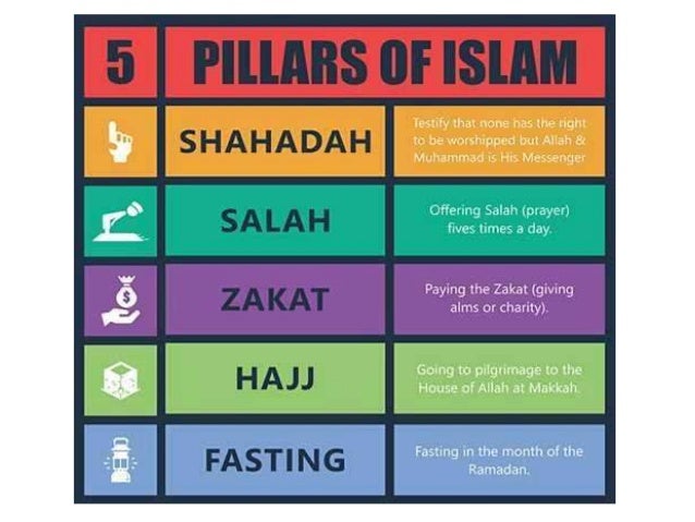 😀 6 pillars of islam. The six pillars of Imaan (Faith). 2019-02-26