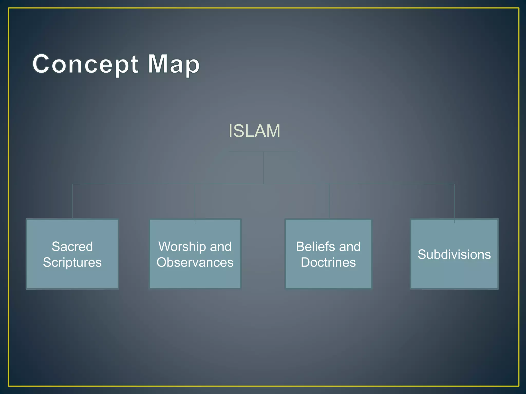 Islam | PPTX