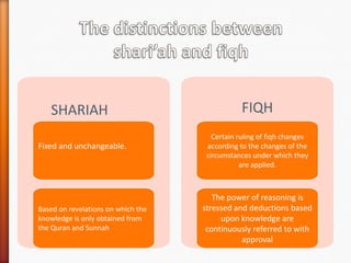 Islam and economics | PPTX | Islam | Religion & Spirituality