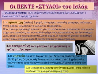 Ισλάμ (Θρησκευτικά Γ΄ Γυμνασίου) | PPTX