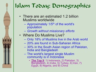 ISLAM.ppt