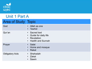 Islam its teaching and Muslim believes.ppt