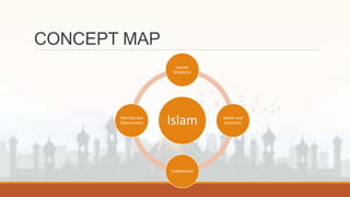 ISLAM( introduction to worlds religion).pptx