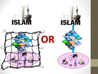 Islam, internet and i | PPT