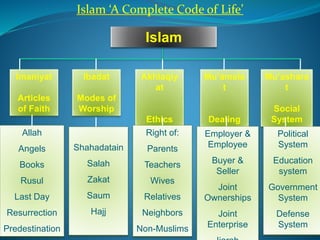 Islam a complete code of life | PPTX