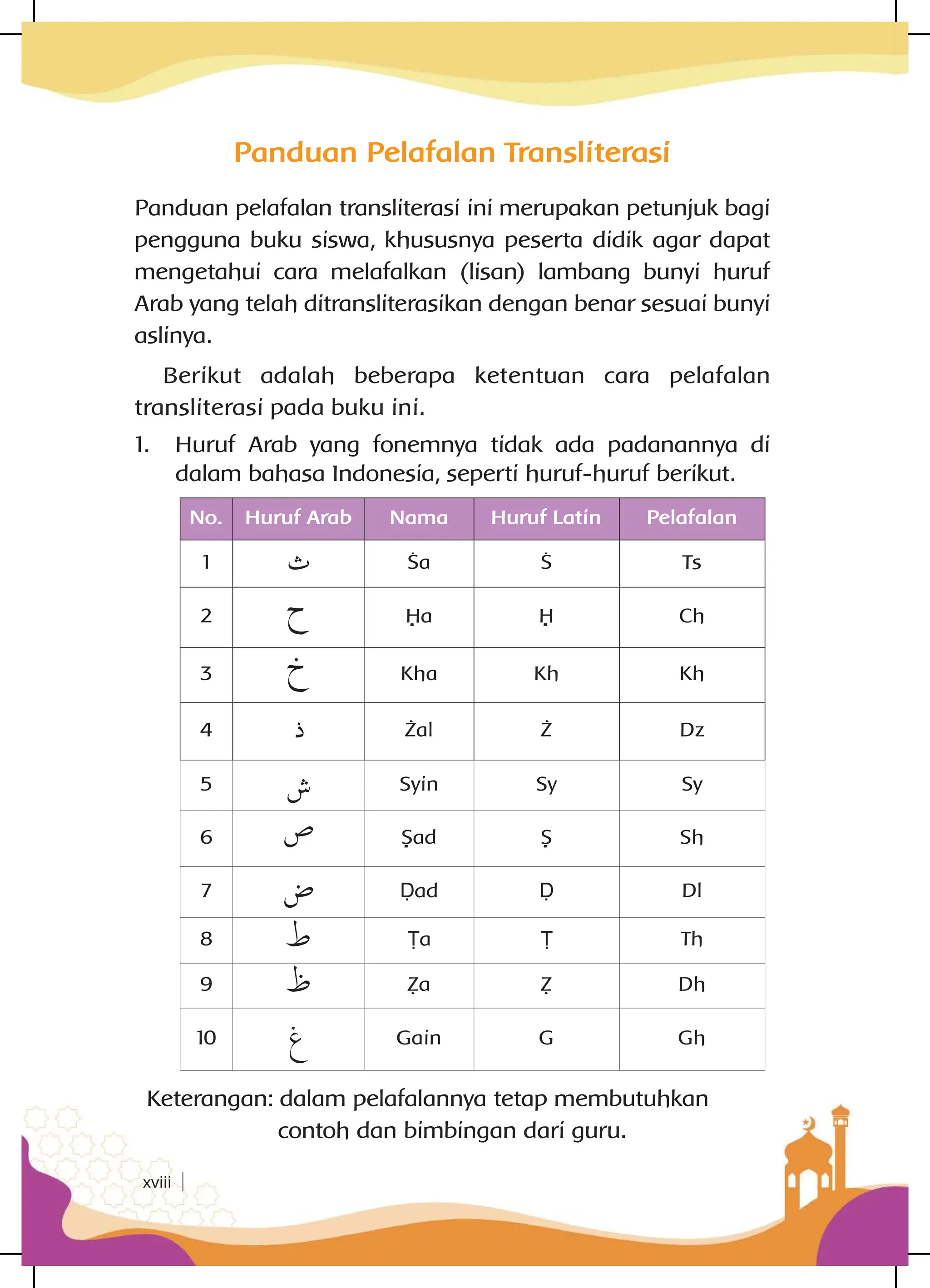 Pelajaran Agama Islam- BP - Kelas 2 SD.pdf