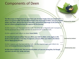 Islam 101 Basic Islam | PPT