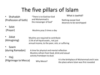 Islam And Muslims | PPT