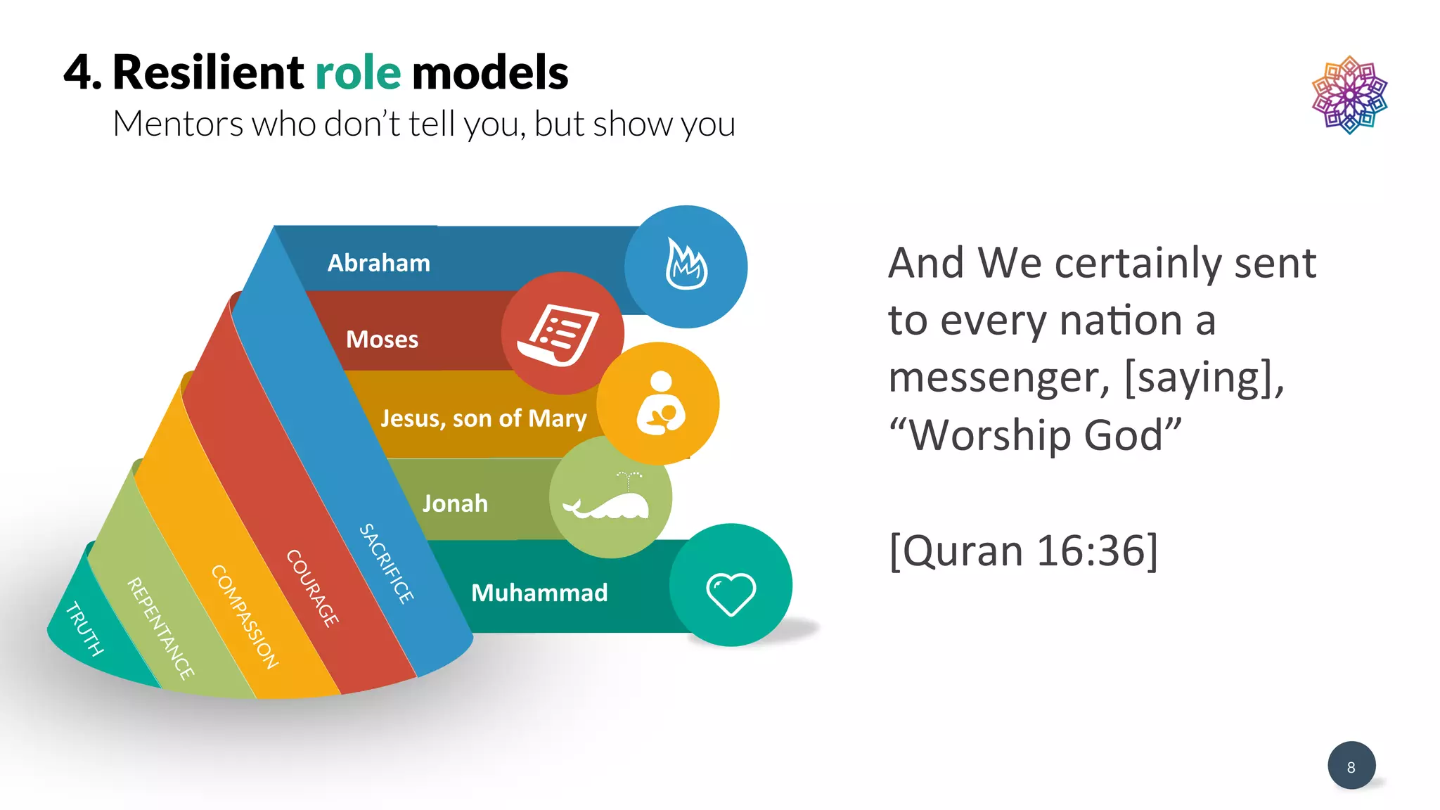 10 ways Islam helps to build resilience | PDF