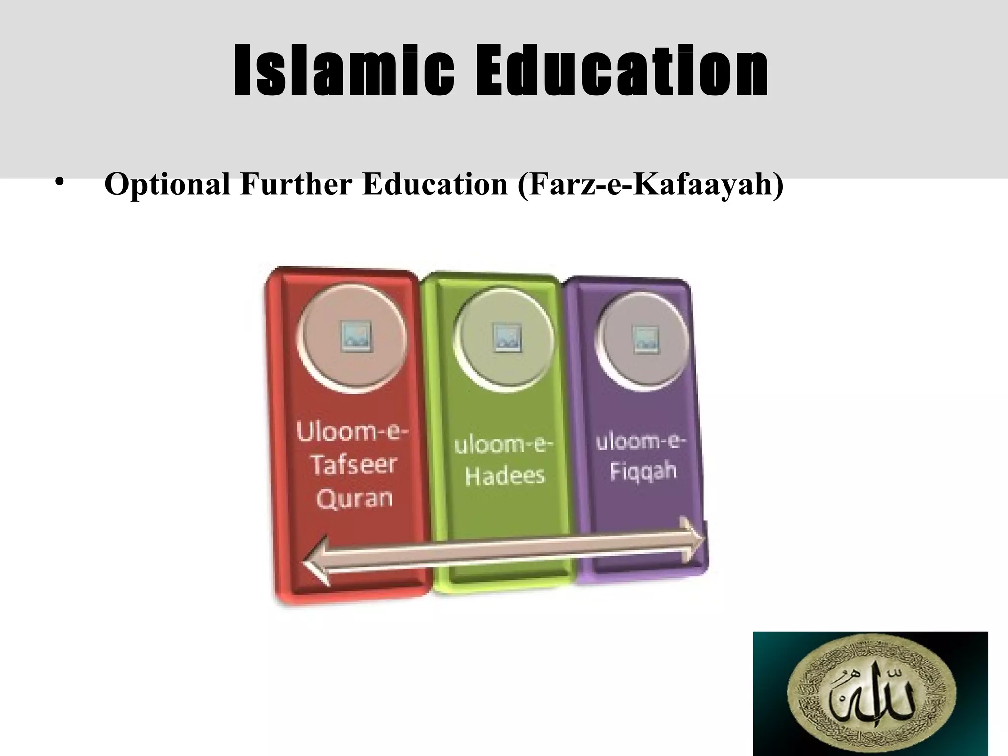 Islam and taleem | PPS