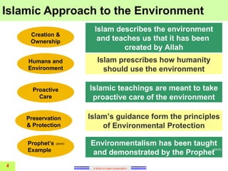 ISLAM: Solution to Climate Change/Global Warming‏ | PPS