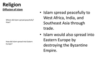 Islam and West Africa Lesson 1 - Religion (Islam) | PPT