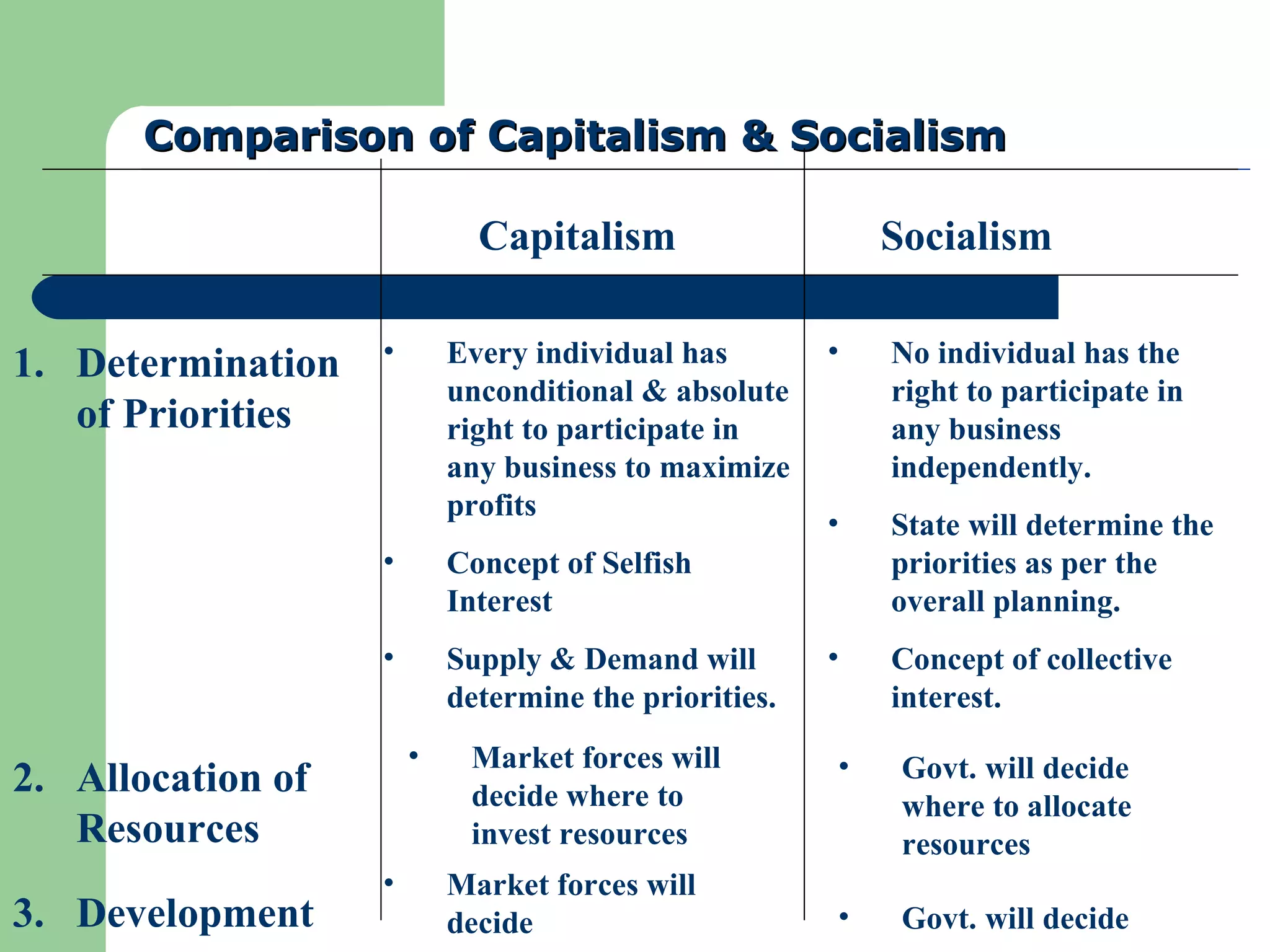 Islam & capitalism | PPT