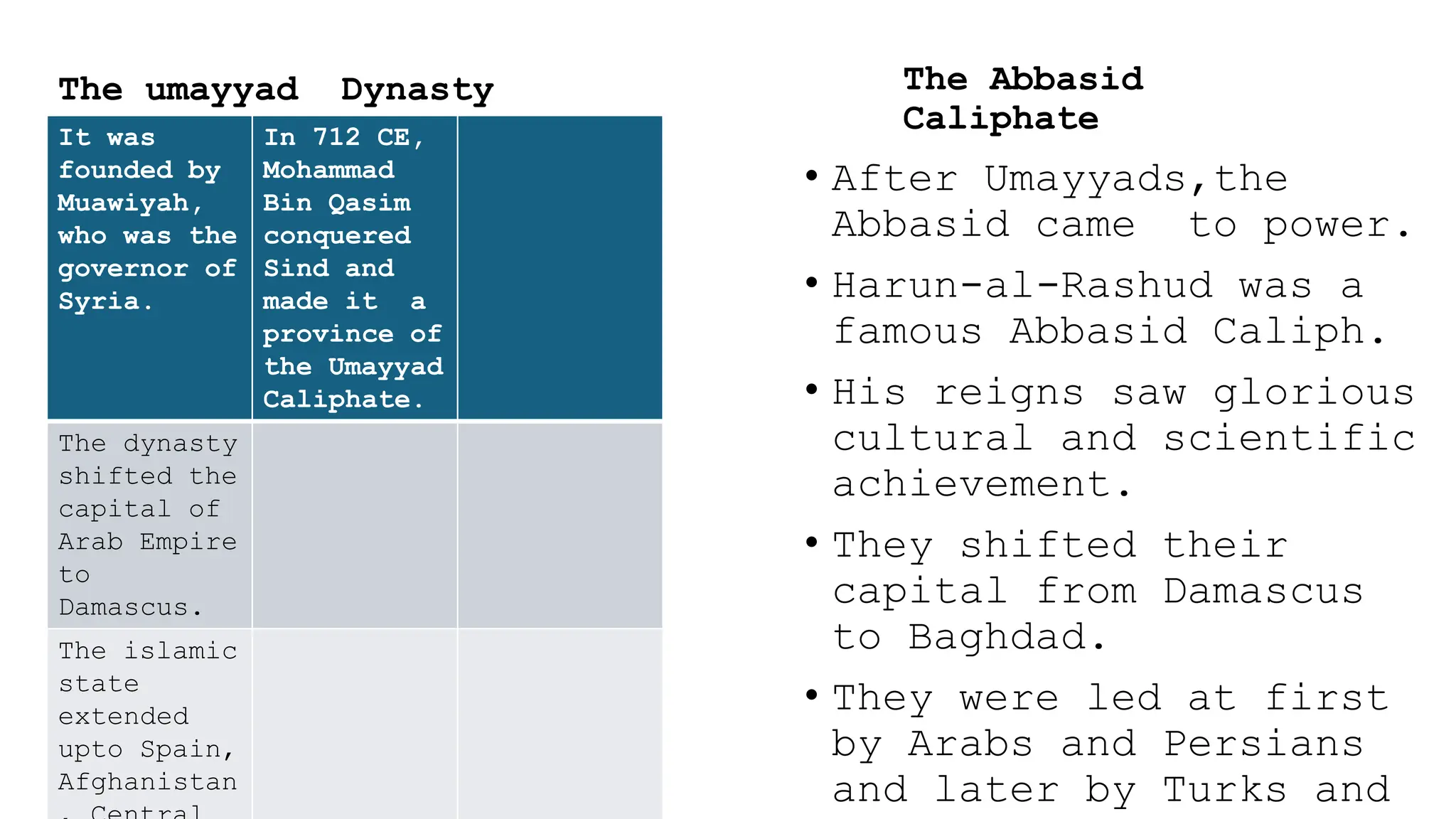 Islam class seven icse . islam and its impact on middle east | PPTX